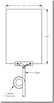 HAM Antenna Resources and Informations: 10-m rectangular loop antenna.